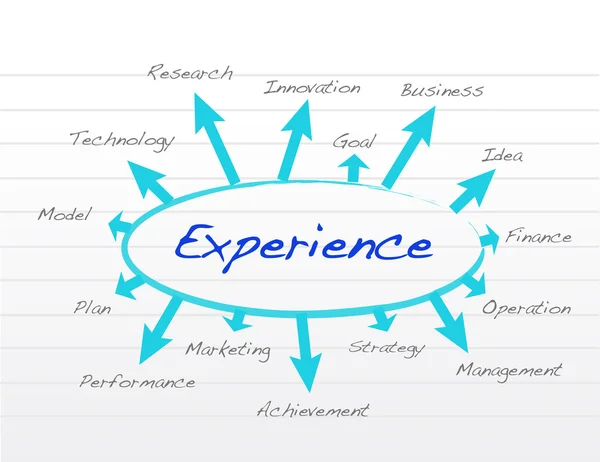 Experience Stock Photos, Royalty Free Experience Images | Depositphotos