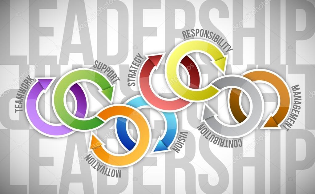 Leadership skill concept diagram illustration Stock Illustration by ...
