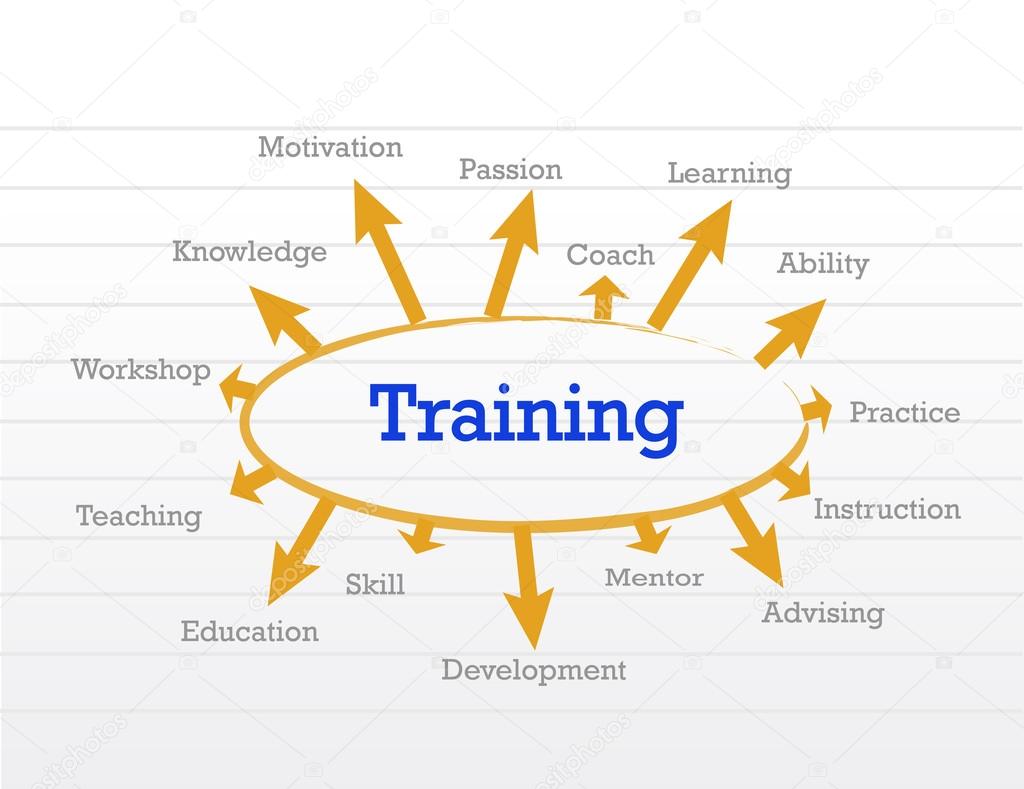 Training concept — Stock Photo © alexmillos #22334199