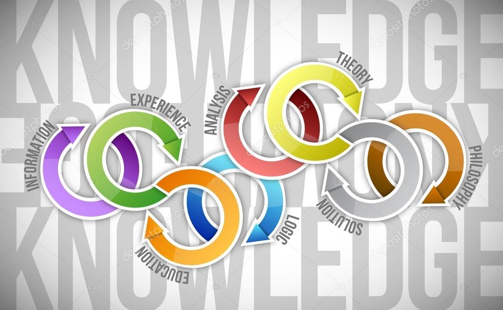 Knowledge concept diagram Stock Photo by ©alexmillos 22375997