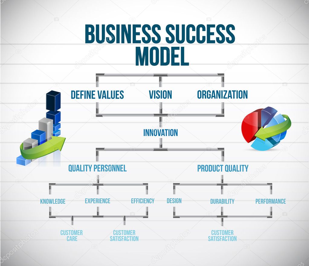 Business success model chart and graphs — Stock Photo © alexmillos ...