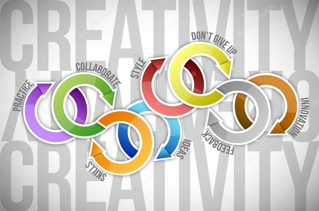 Creativity color concept diagram illustration Stock Photo by ...