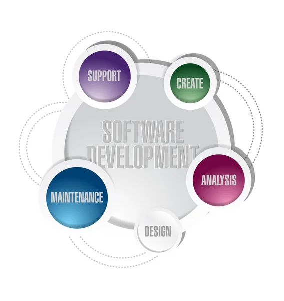 Software development lifecycle Stock Photos, Royalty Free Software ...