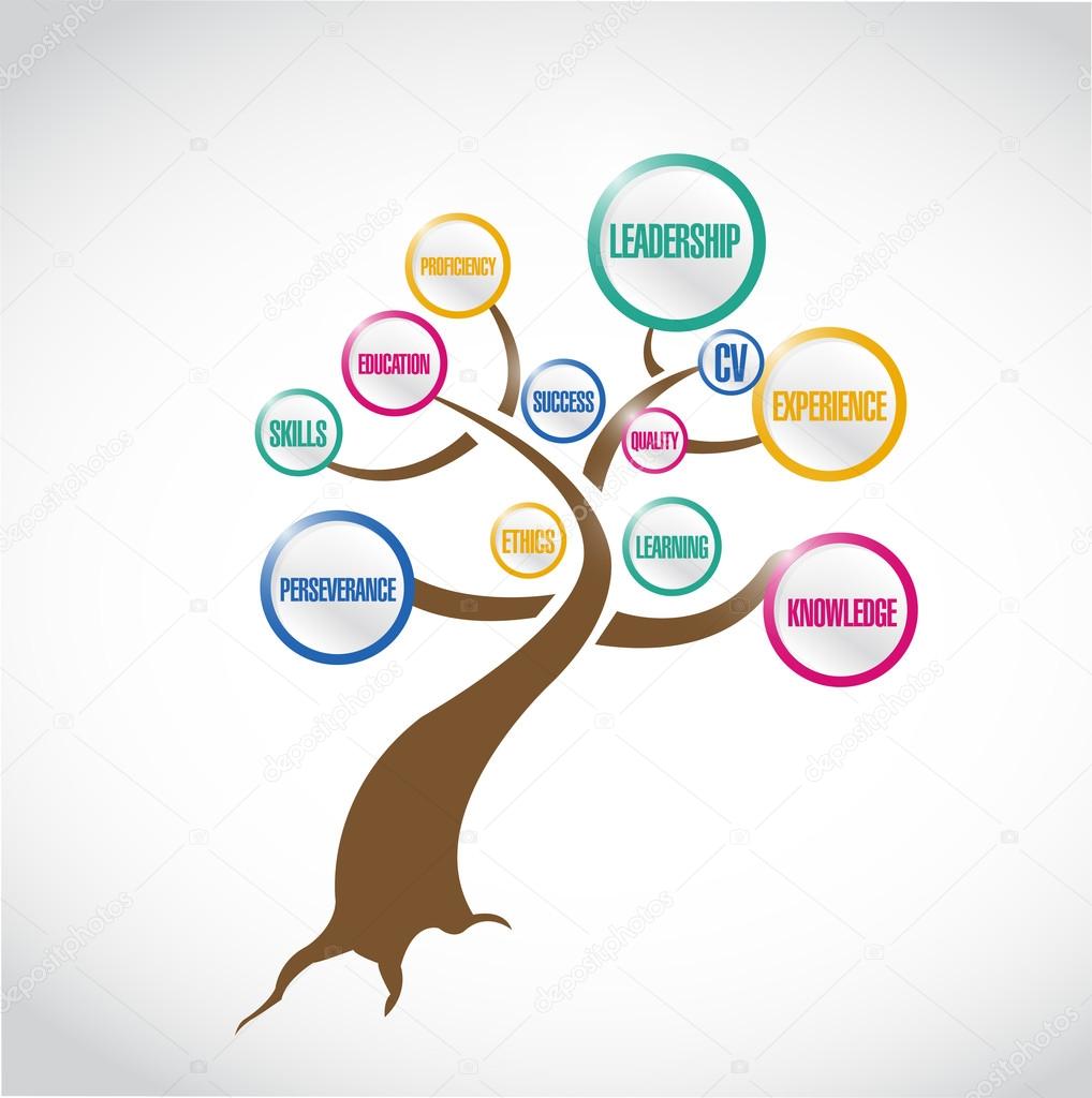 Career tree illustration design — Stock Photo © alexmillos #33296321 Career tree illustration design — Stock Photo © alexmillos #33296321