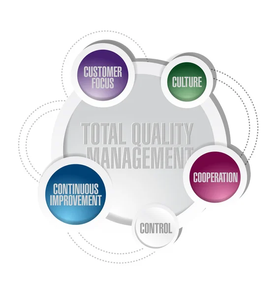 Total quality management Stock Photos, Royalty Free Total quality ...
