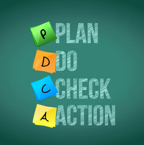 Plan - do - check - act concept, — Stock Photo © alexmillos #26796587