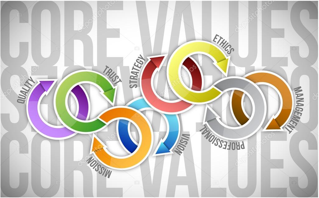 Core values cycle text diagram — Stock Photo © alexmillos #50008687