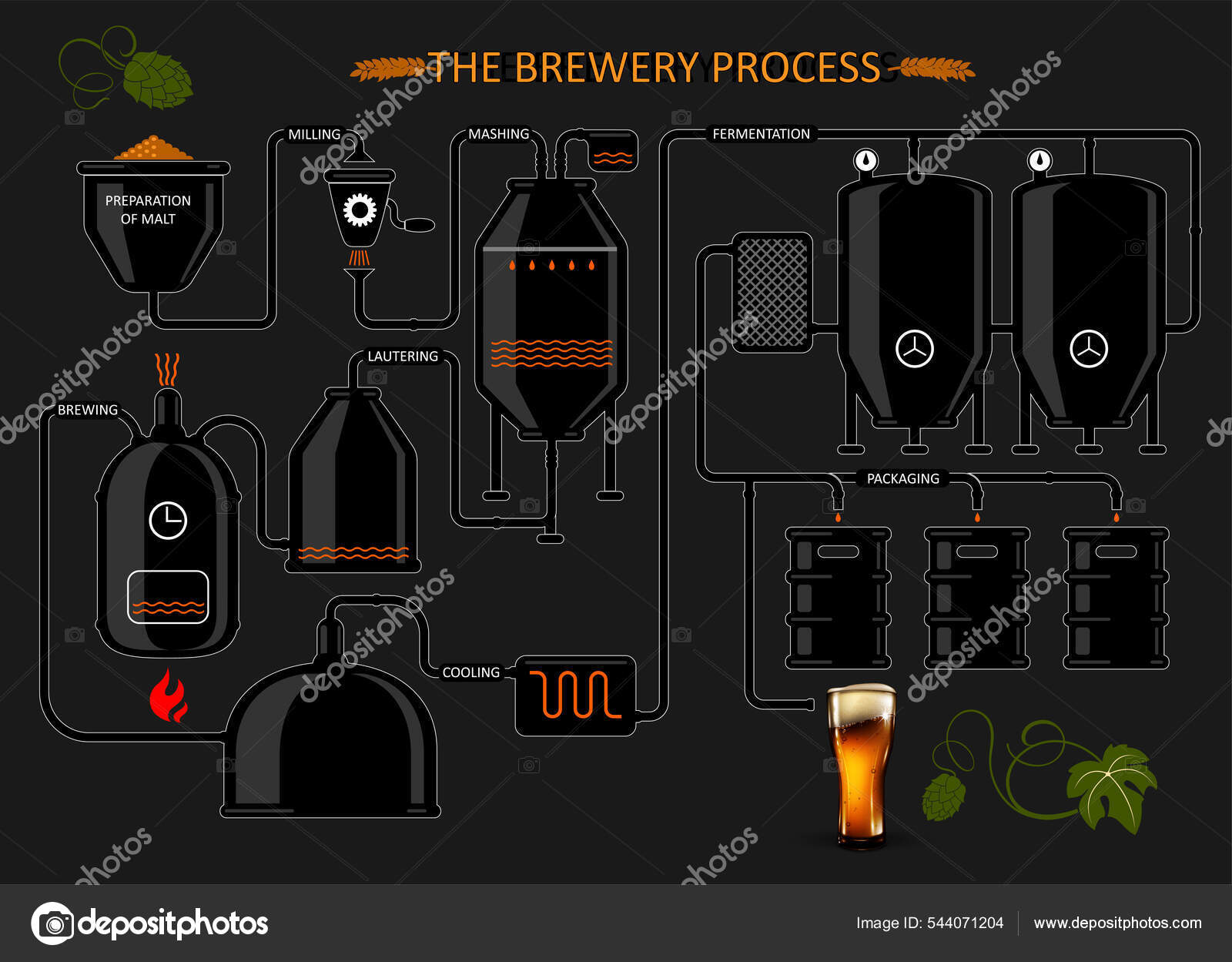 Detailed Diagram Brewery Process Stock Vector by ©kjolak 544071204