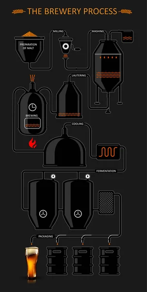 100,000 Brewery process Vector Images | Depositphotos
