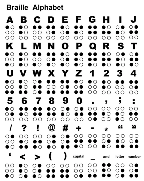 Full Braille Chart