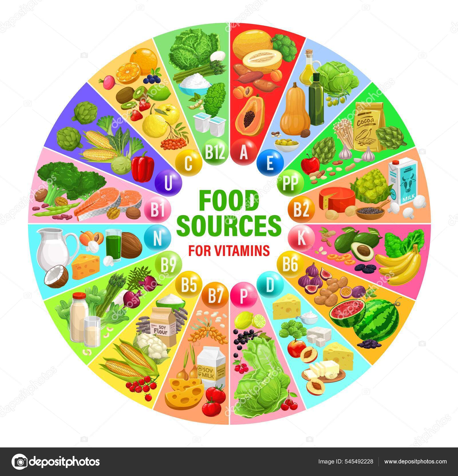 Sumber Makanan Vitamin Dan Mineral Grafik Makanan Sehat Atau Skema ...