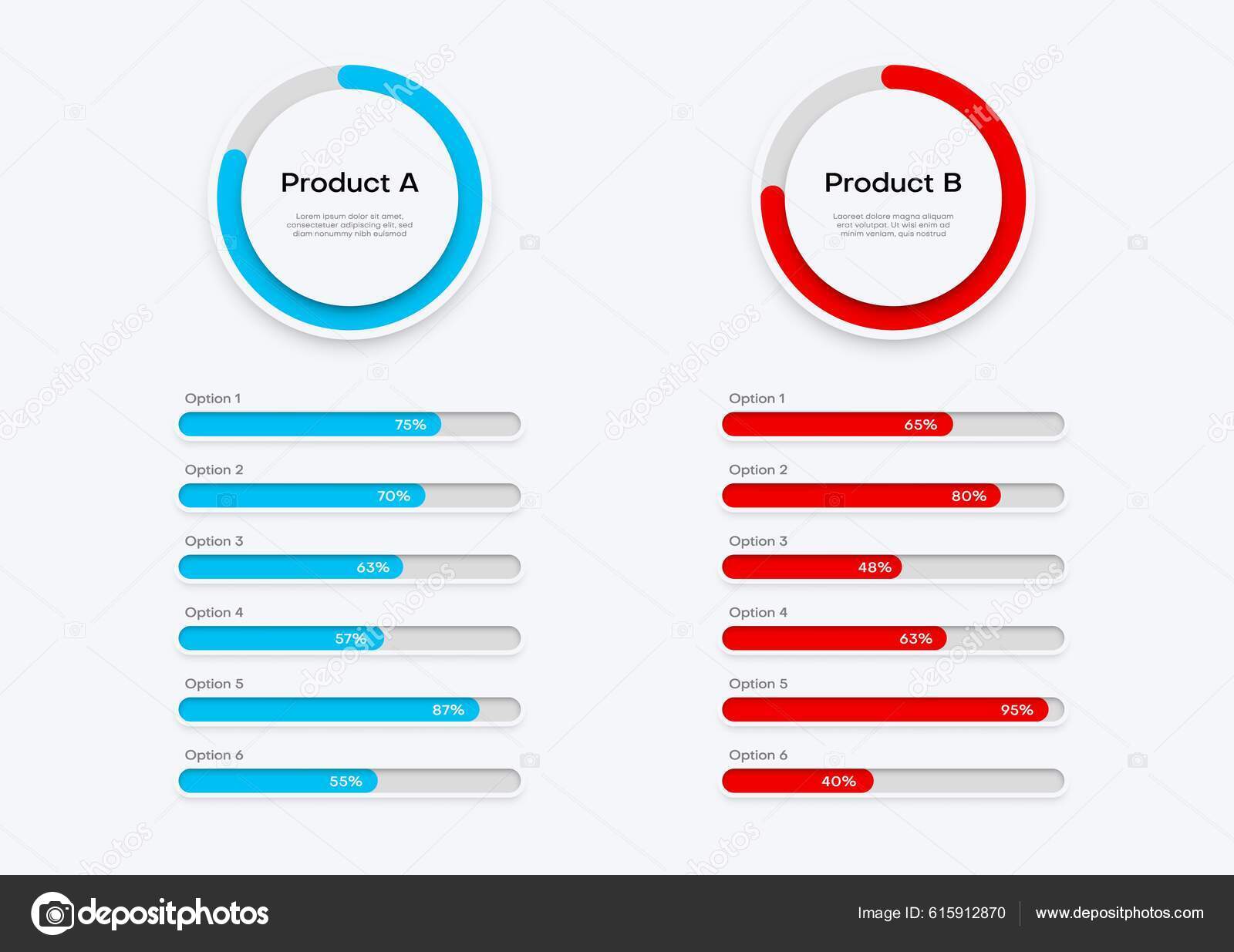 Infografico De Comparacao De Produtos Personalização Vs. Privacidade