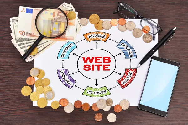 web site concept - Stock Image - Everypixel