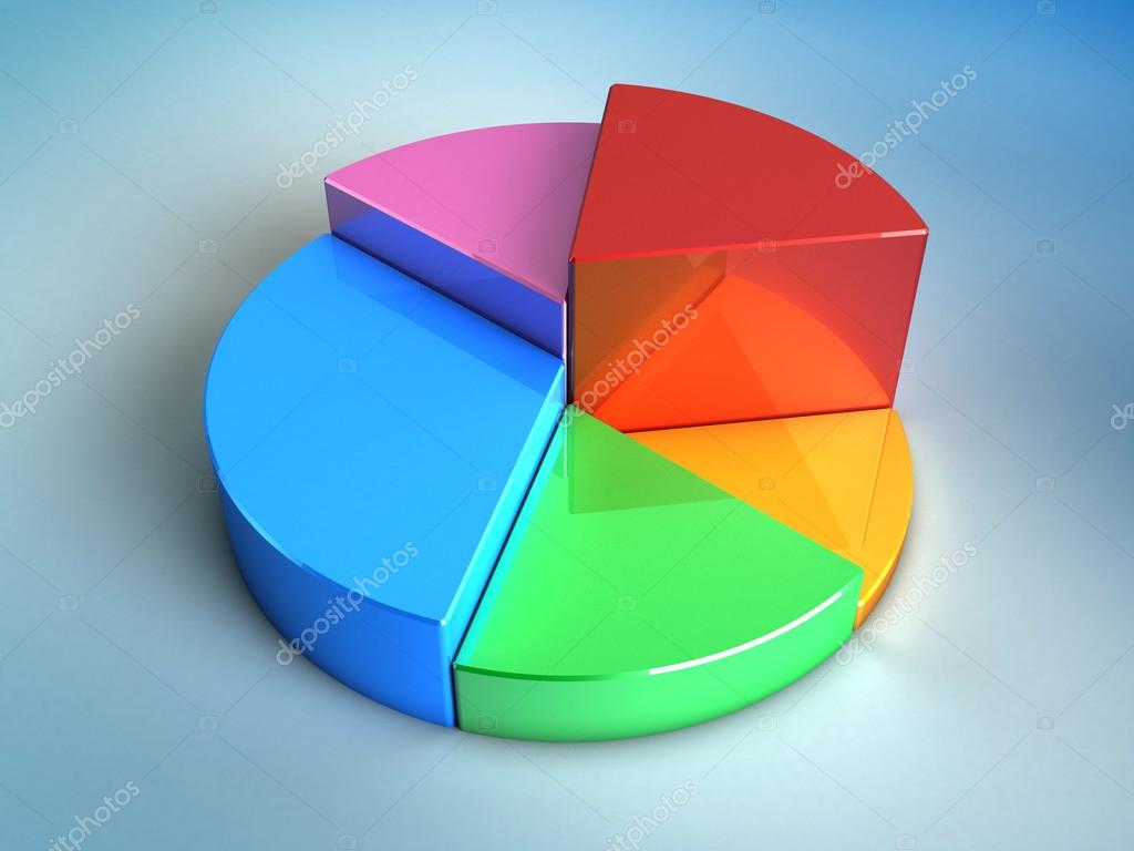 Pie chart Stock Photo by ©mmaxer 23029982