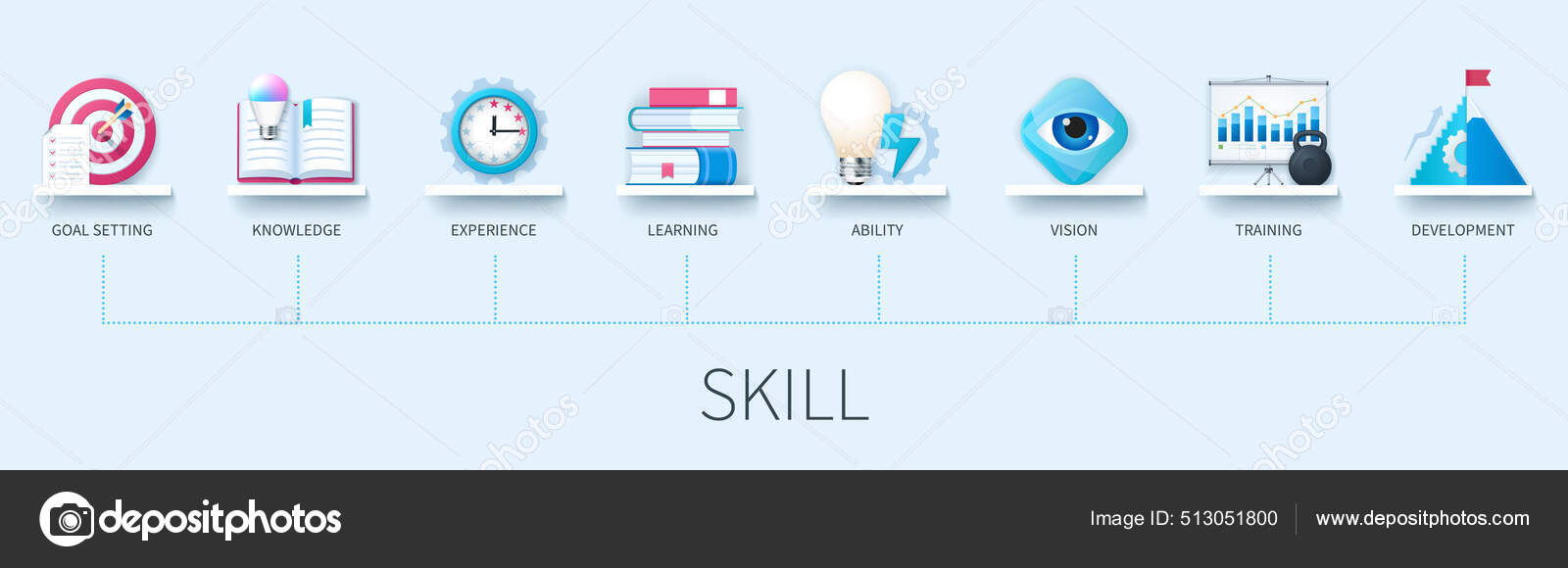 Skill Banner Icons Goal Setting Knowledge Experience Learning Ability ...