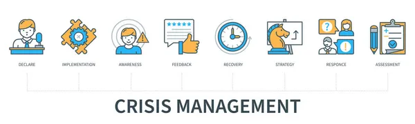 Crisis Management Icon Set Identify Implementation Awareness Recovery Feedback Strategy Stock ...