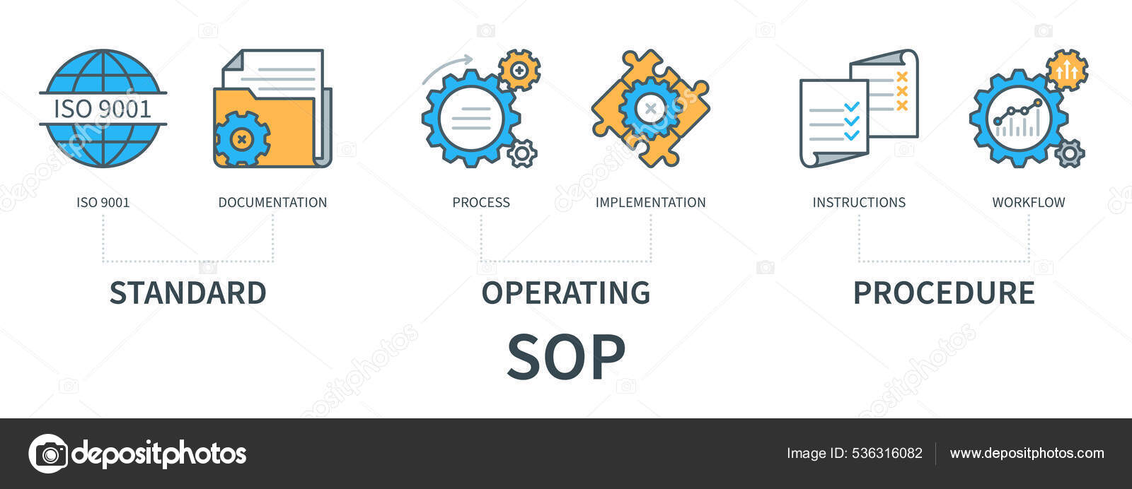Procedimiento Operativo Estándar Concepto Sop Con Iconos Iso9001 ...