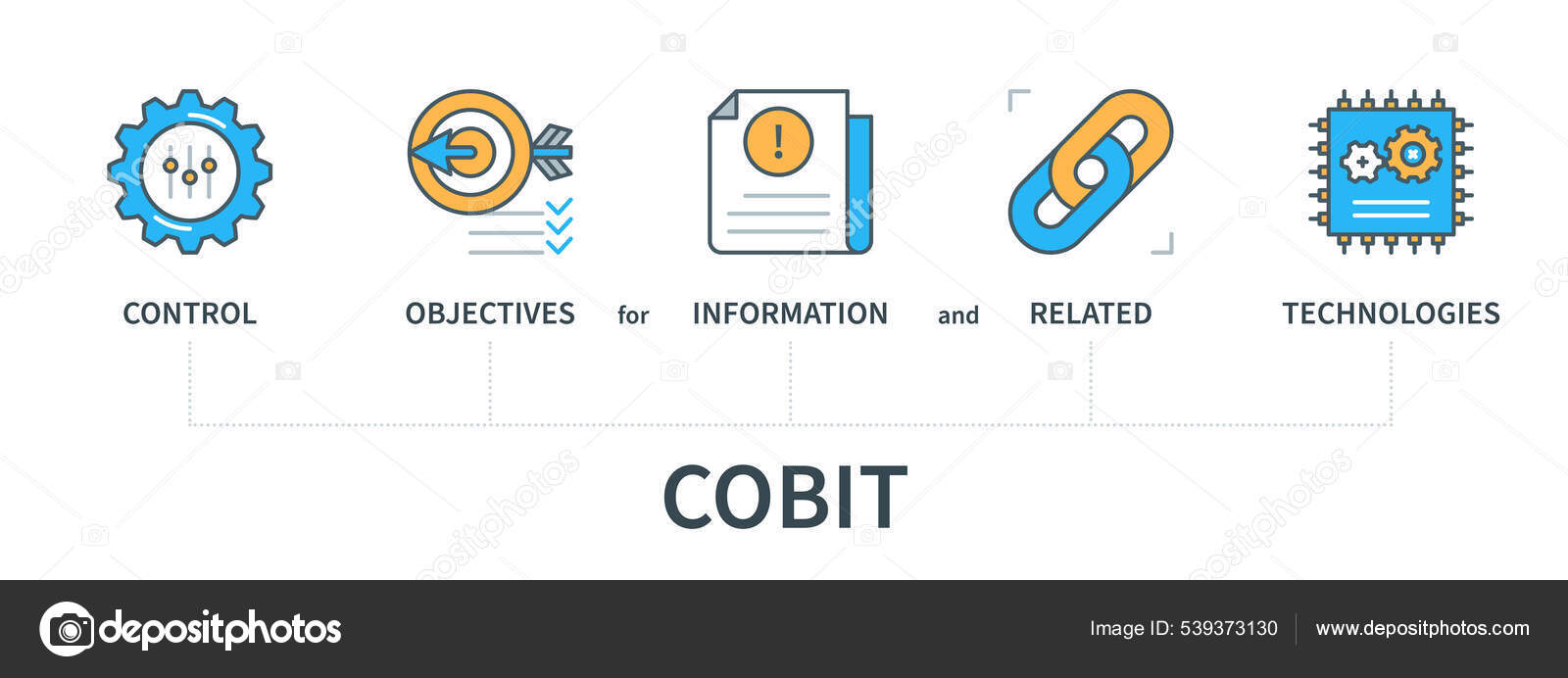 Concepto Cobit Con Iconos Objetivos Control Las Tecnologías Información ...