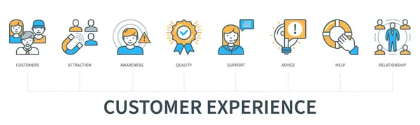 11,510,538 Customer experience cartoon Vector Images | Depositphotos