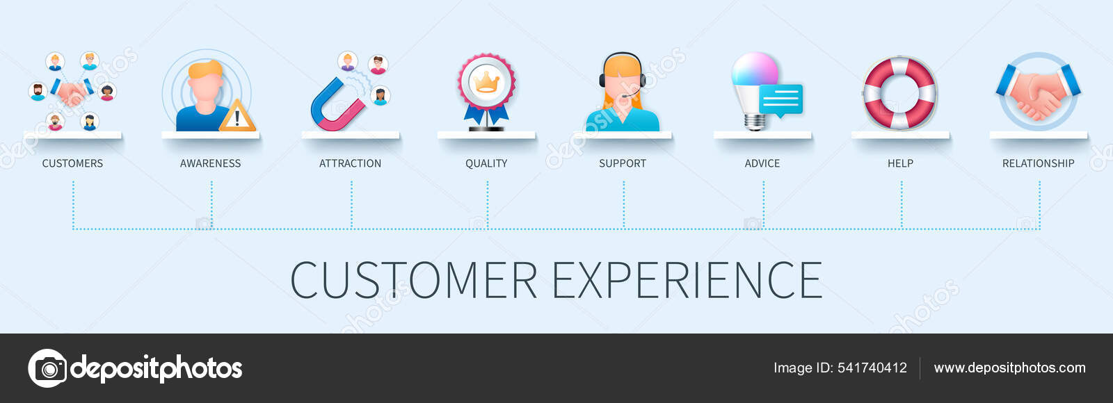 Customer Experience Banner Icons Customers Attraction Awareness Quality ...