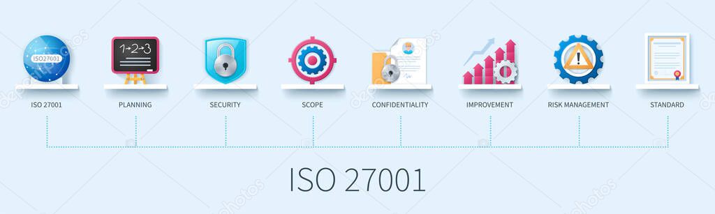 Concepto ISO 27001 con iconos. ISO 27001, planificación, seguridad ...