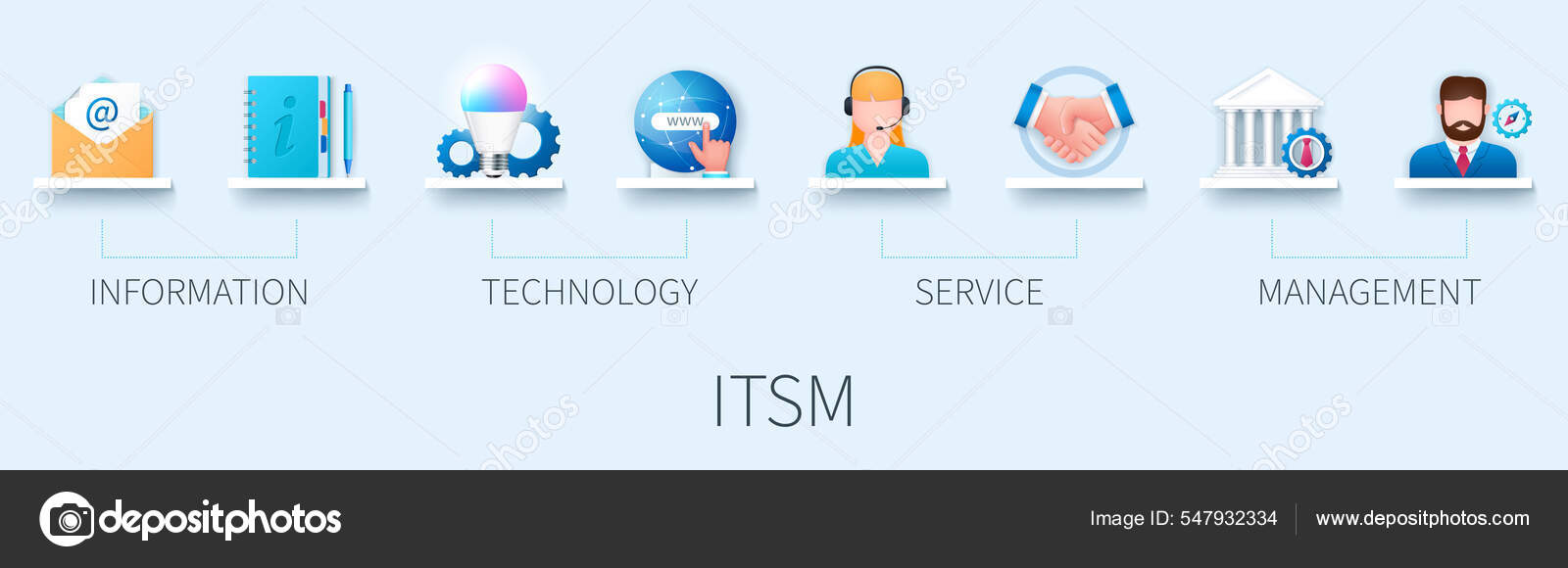 Itsm Banner Icons Information Technology Service Management Business ...