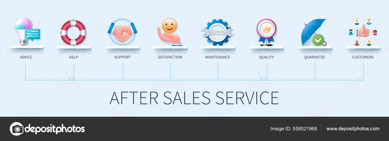 Sales Service Banner Icons Advice Help Support Satisfaction Maintenance ...