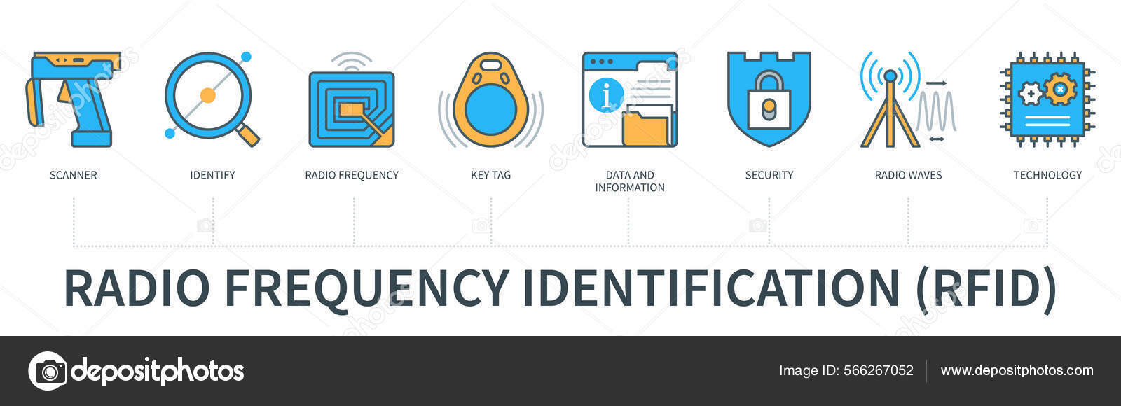 Radio Frequency Scanner