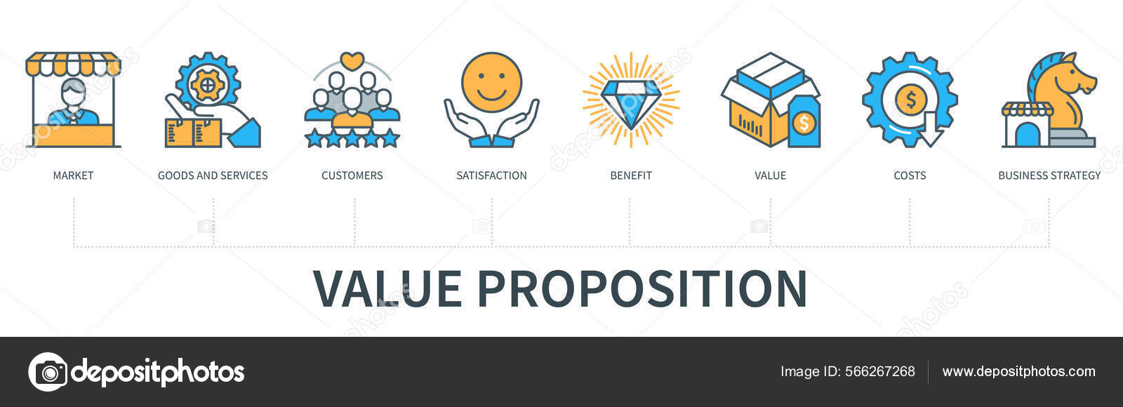 Value Proposition Icons Market Goods Services Customers Satisfaction ...