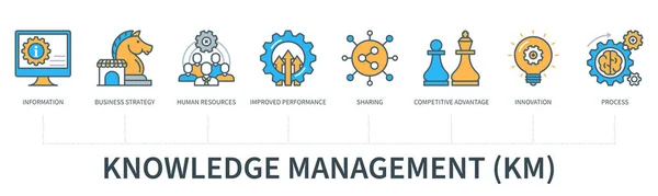 23,152,114 Knowledge management Vector Images | Depositphotos