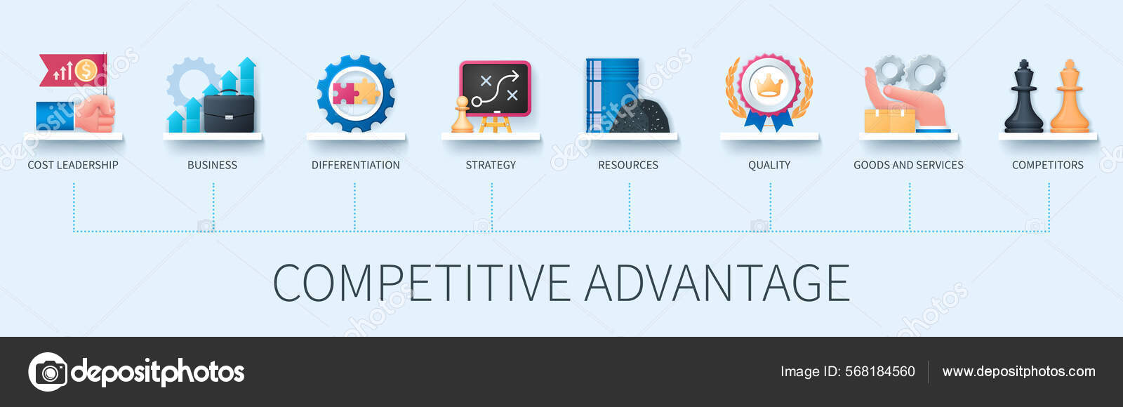 Competitive Advantage Banner Icons Cost Leadership Differentiation ...
