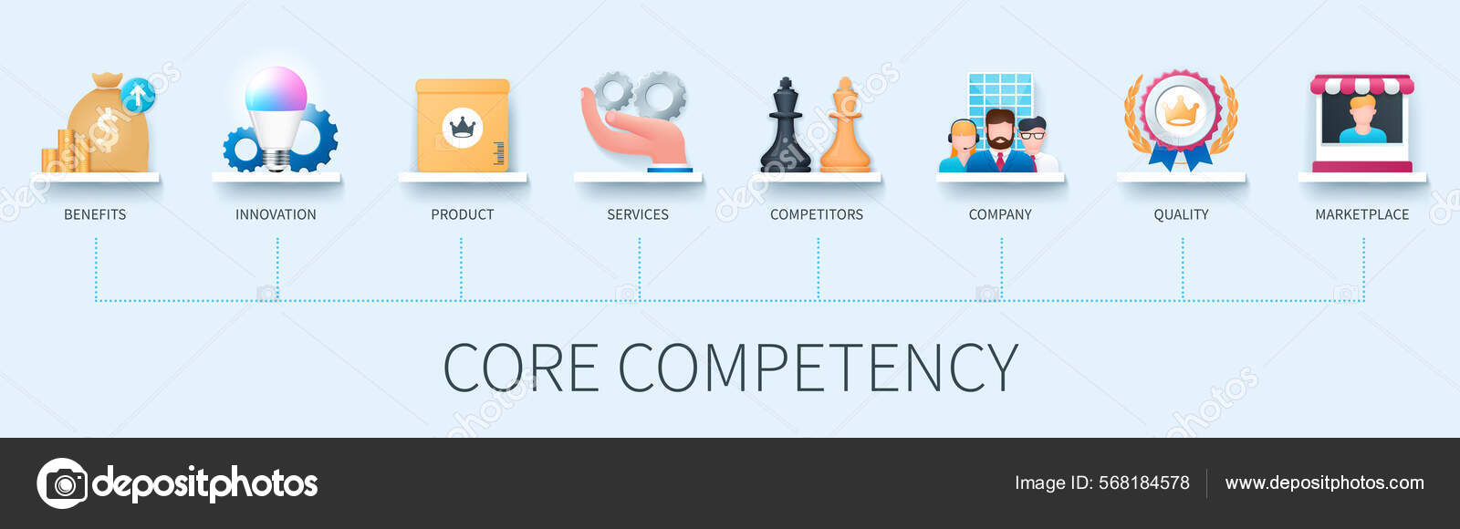 Core Competency Banner Icons Benefit Product Innovation Services ...