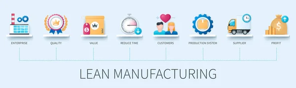 18,737,038 Lean manufacturing Vector Images | Depositphotos