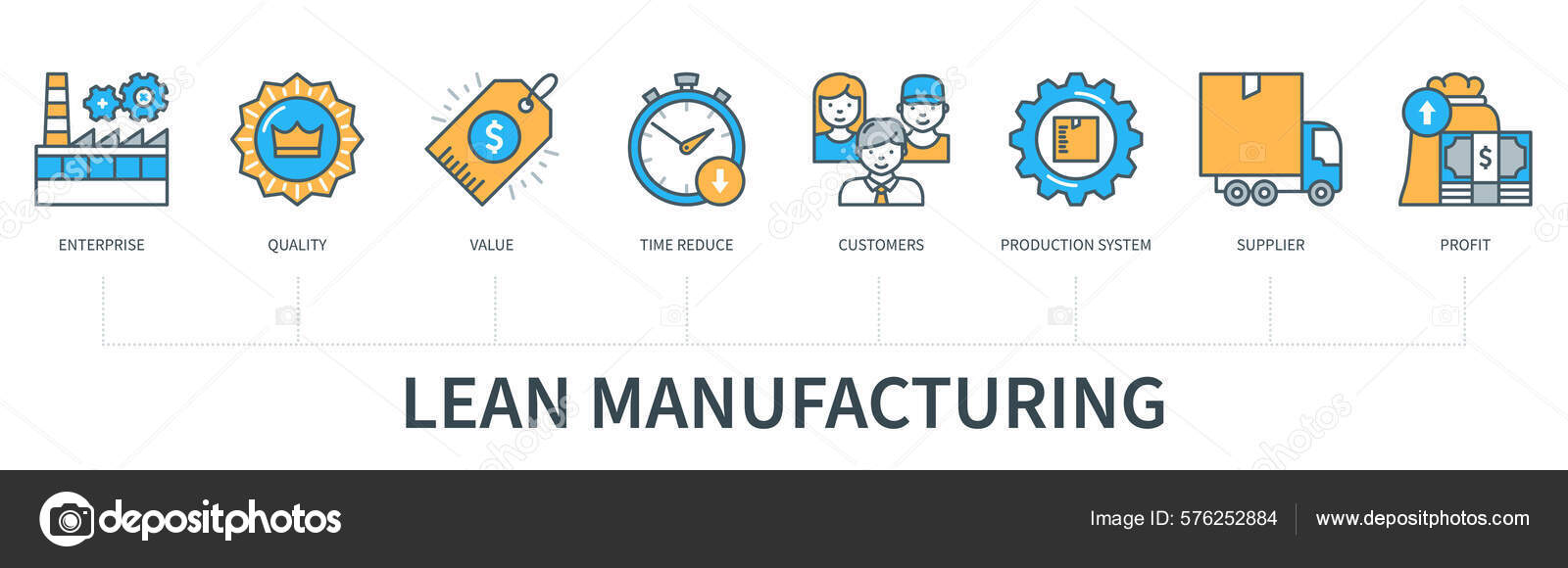 Lean Manufactured Concept Icons Enterprise Quality Value Reduce Time ...