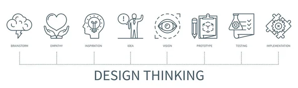 Design Thinking Process Chart Icons Keywords Brainstorming Empathy ...