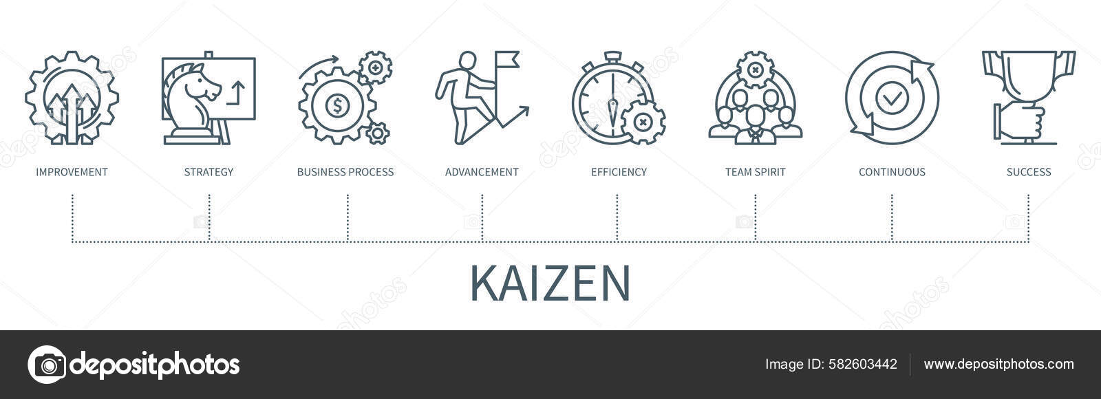 Concepto Kaizen Con Iconos Mejora Estrategia Proceso Negocio Avance ...