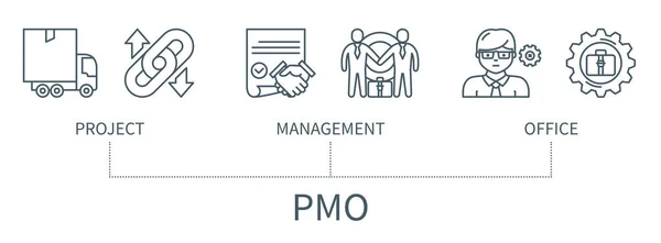 Pmo Vector Art Stock Images | Depositphotos