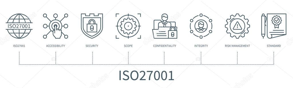 Iso 27001 Vector Art Stock Images | Depositphotos