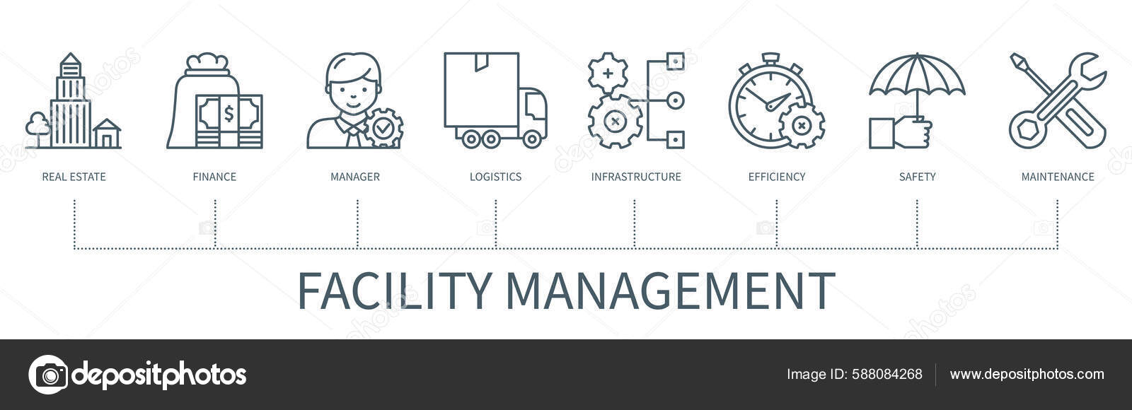 Facility Management Concept Icons Real Estate Finance Manager Logistics ...