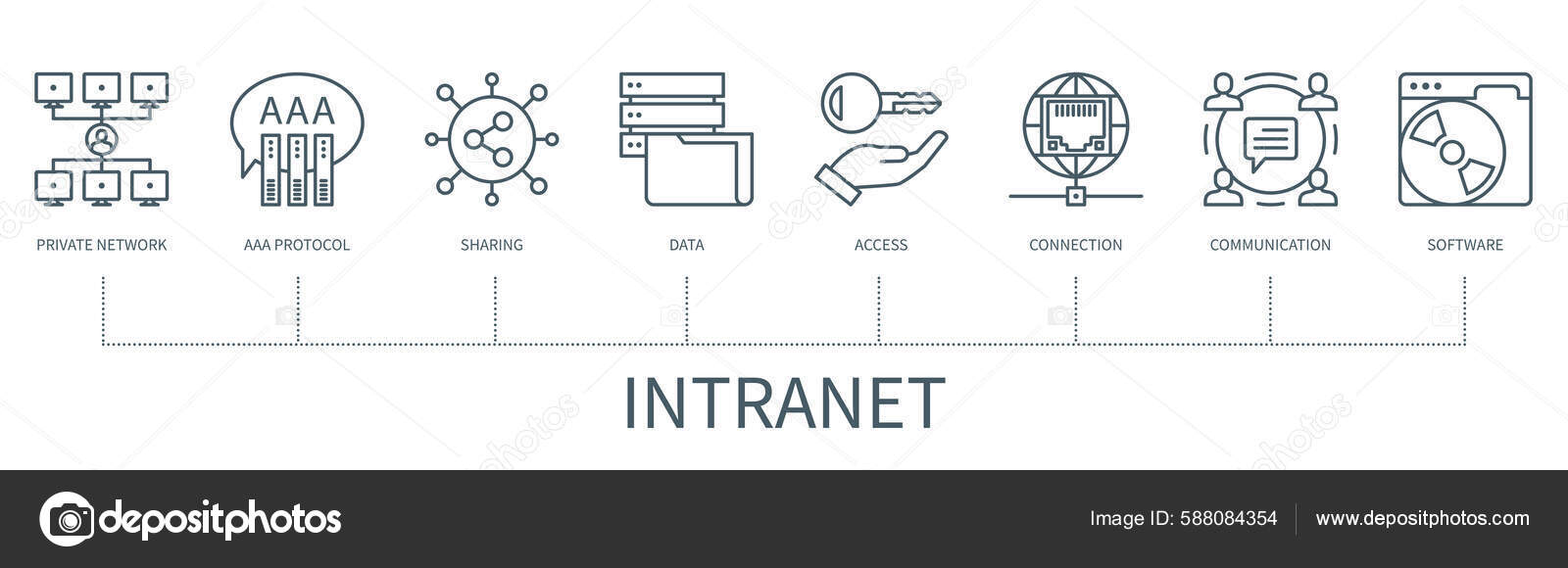 Intranet Icons Private Network Aaa Protocol Sharing Data Access ...