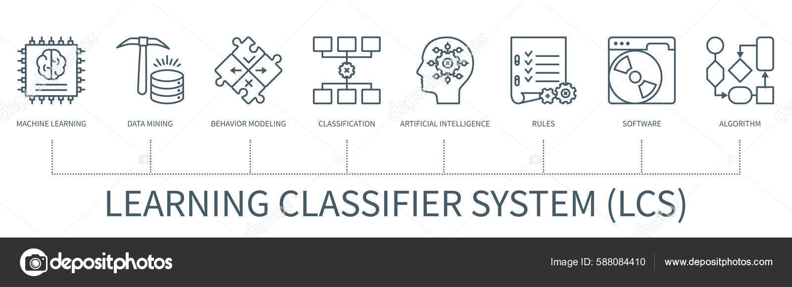Learning Classifier System Lcs Concept Icons Machine Learning Data ... Learning Classifier System Lcs Concept Icons Machine Learning Data ...