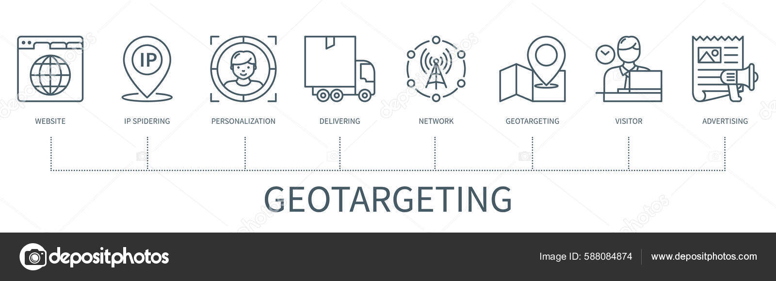 Geotargeting Concept Icons Website Spidering Delivering Personalisation ...