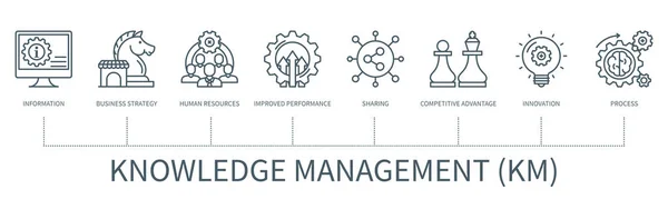 23,152,114 Knowledge management Vector Images | Depositphotos