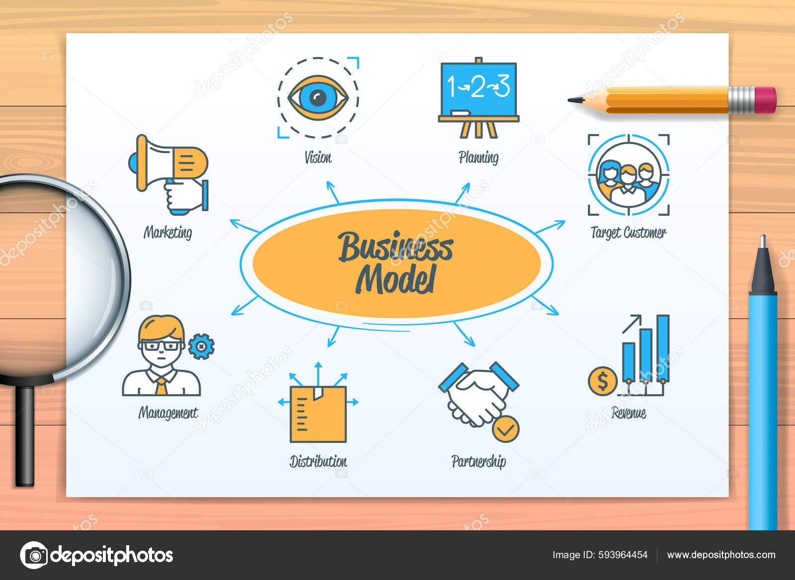 Business Model Chart Icons Keywords Target Customer Distribution ...