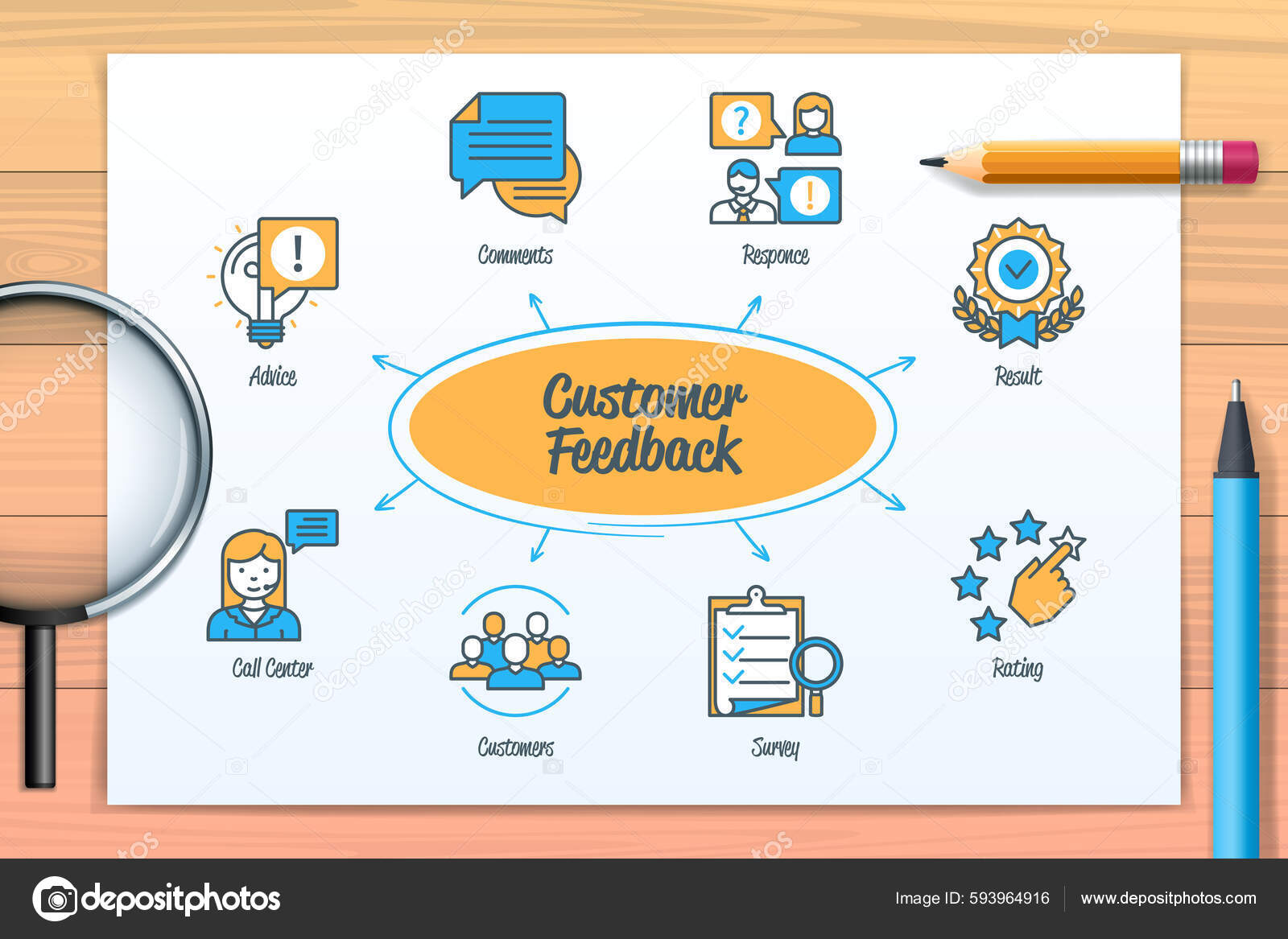 Customer Feedback Chart Icons Keywords Response Advice Rating Call ...