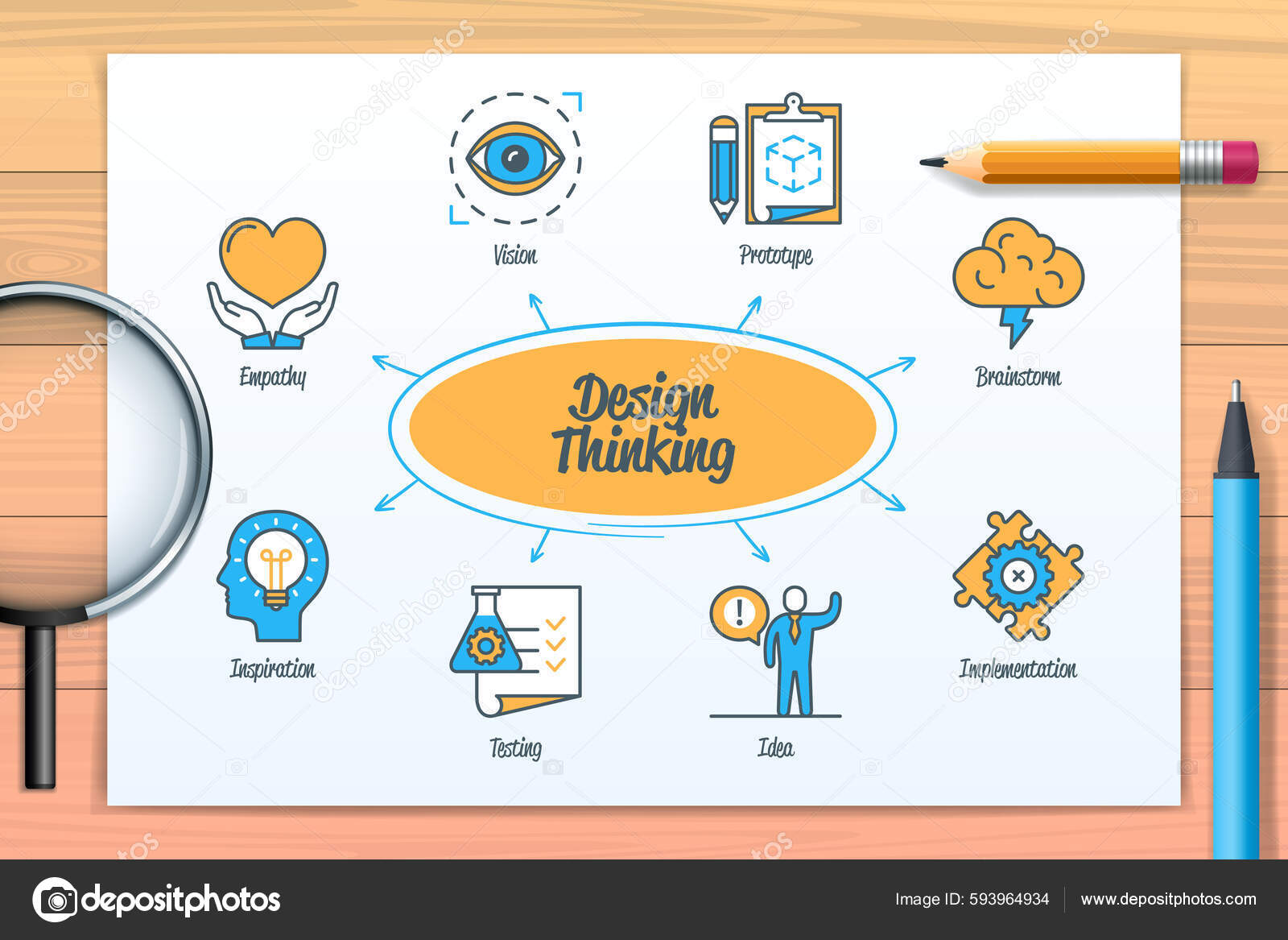 Design Thinking Process Chart Icons Keywords Brainstorming Empathy ...