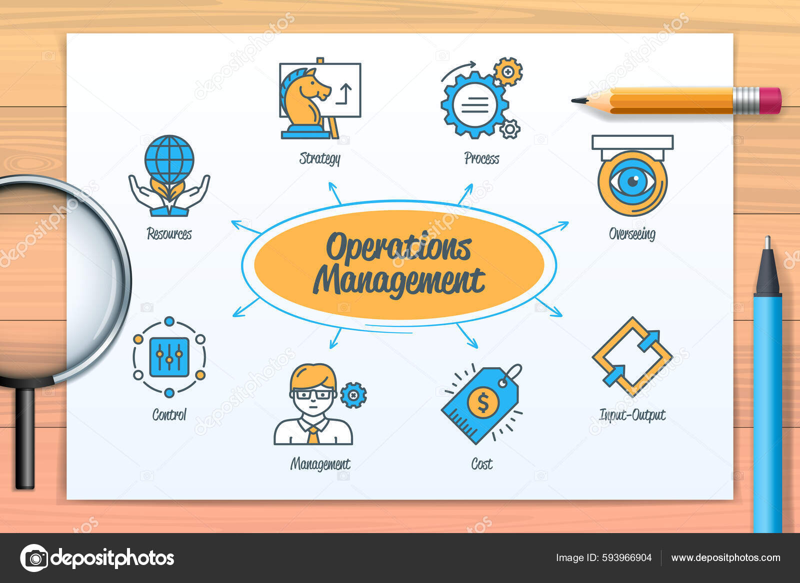 Operations Management Chart Icons Keywords Overseeing Strategy Control ...