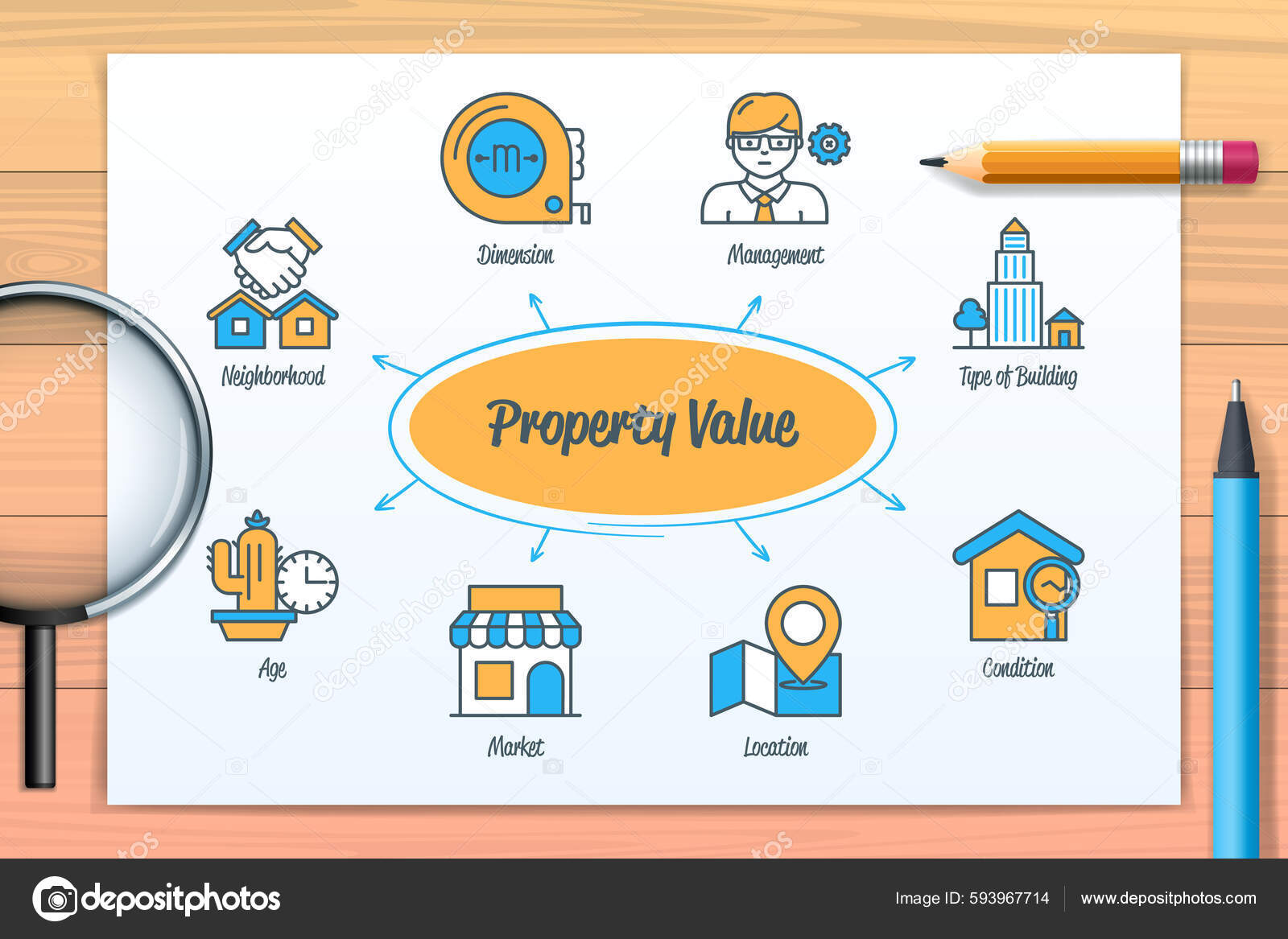 Property Value Chart Icons Keywords Type Building Dimension Location ...