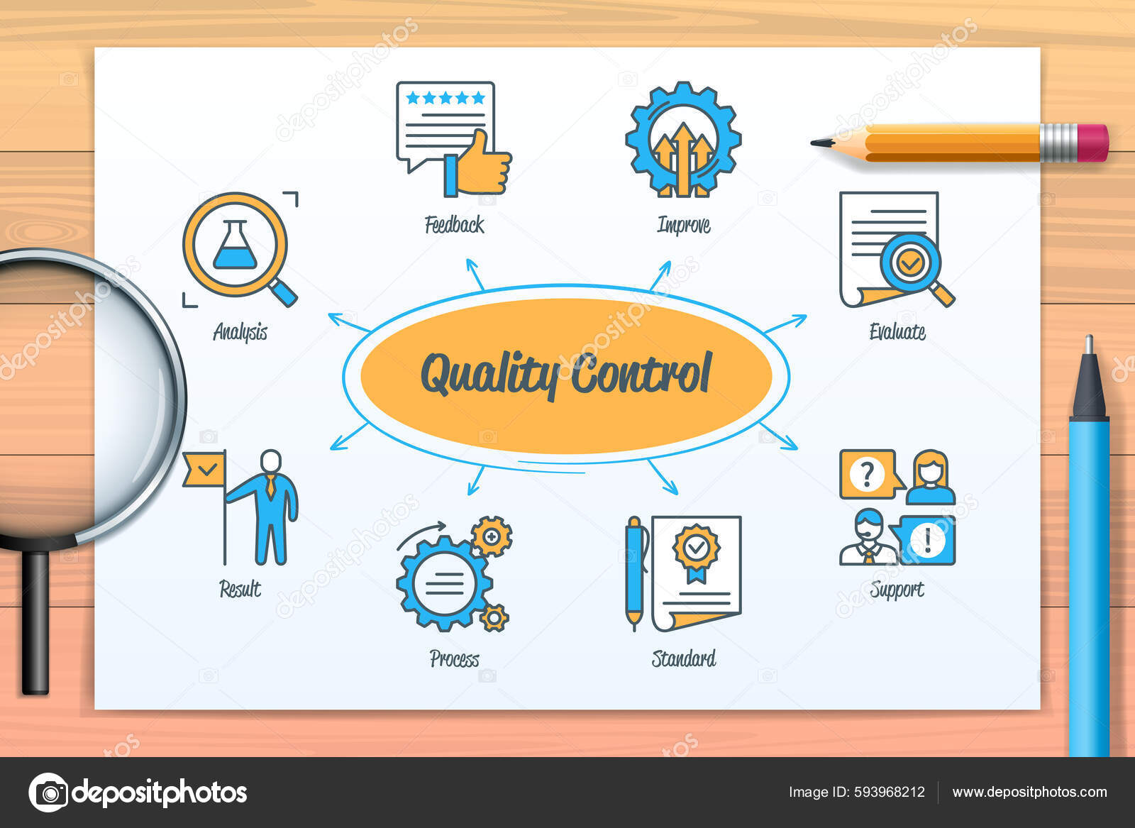 Quality Control Chart Icons Keywords Improve Evaluate Feedback Process ... Quality Control Chart Icons Keywords Improve Evaluate Feedback Process ...