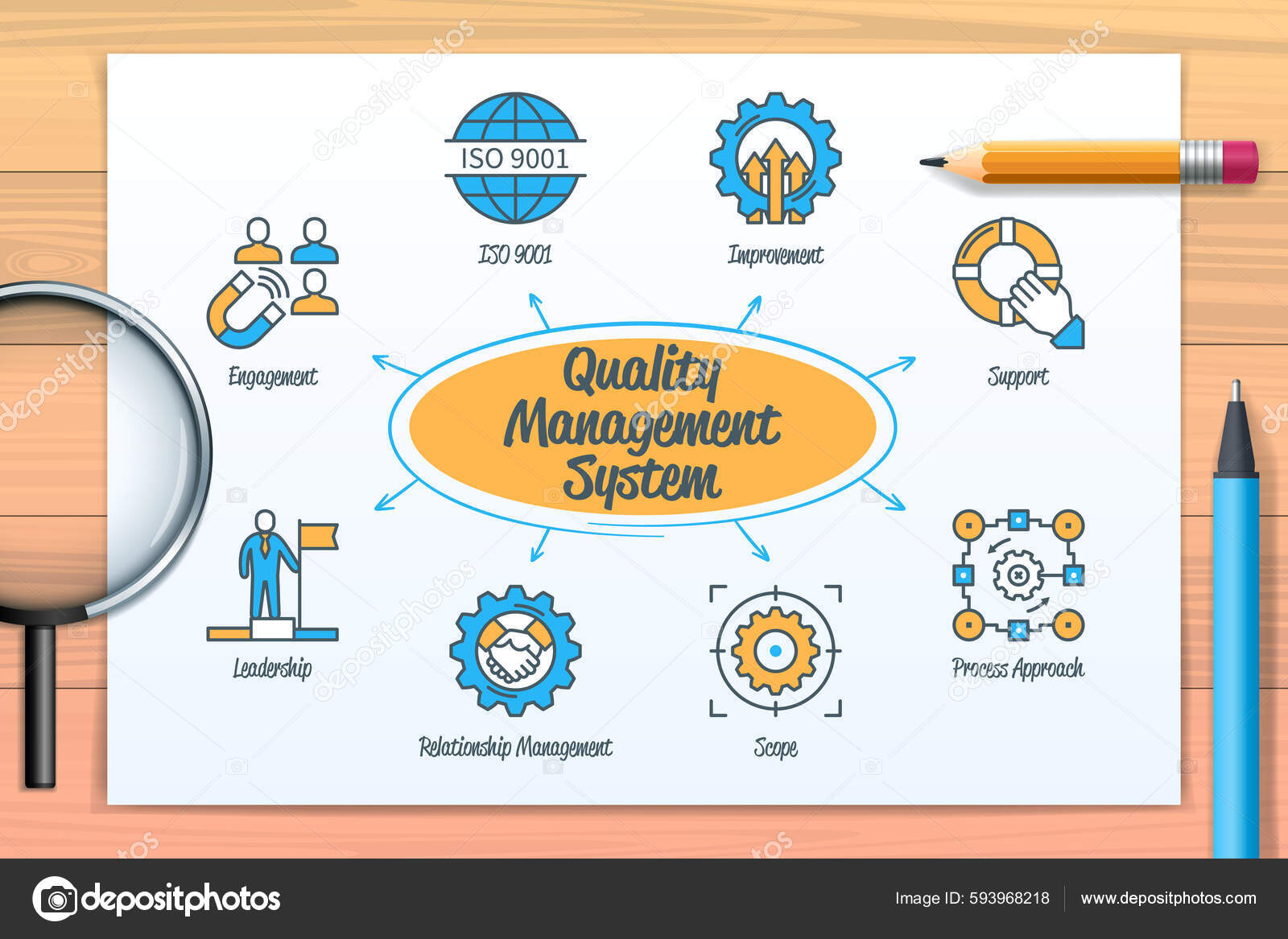 Quality Management Chart Icons Keywords Iso 9001 Scope Leadership ...